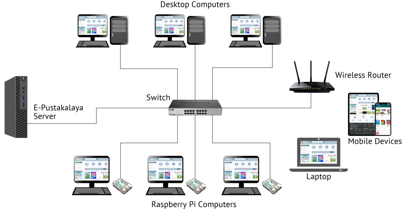 E-Pustakalaya: Free and open digital library for all - OLE Nepal